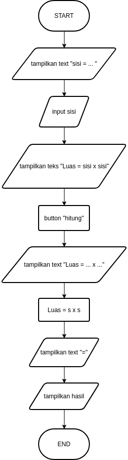 flowchart luas | Visual Paradigm User-Contributed Diagrams / Designs