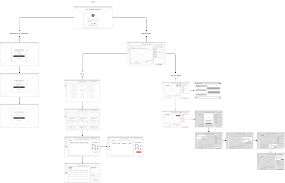 Wireflow | Visual Paradigm User-Contributed Diagrams / Designs