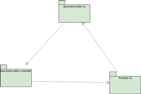 UML Package Diagram Example: Stocks Trading System | Diagramy ... UML Package Diagram Example: Stocks Trading System | Diagramy ...