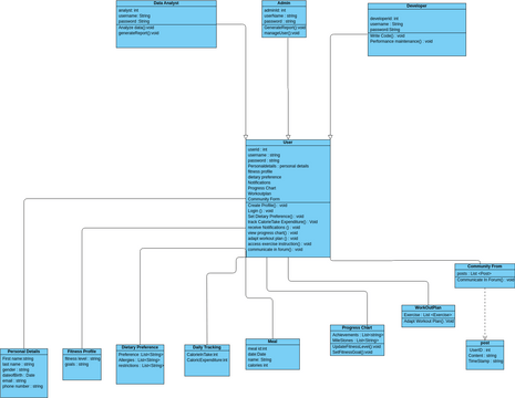 Class Diagram | Visual Paradigm User-Contributed Diagrams / Designs