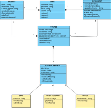 Class diag software proj | 비주얼 패러다임 사용자 기여 다이어그램 / 디자인
