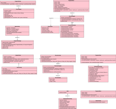 DiagramaClasses | Visual Paradigm User-Contributed Diagrams / Designs