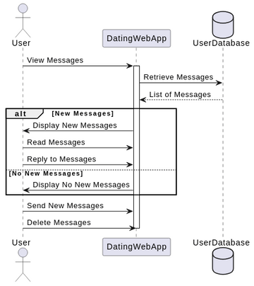 S3 | Visual Paradigm User-Contributed Diagrams / Designs
