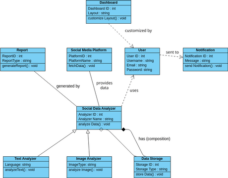 Class Diagram-Social Data Analytics Tool | Visual Paradigm User ...