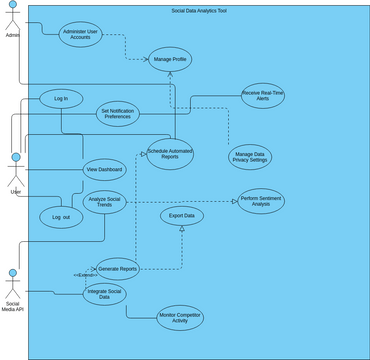 Project-Social Media Analytics Tool-Use Case | Visual Paradigm User ...