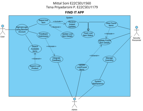 Use_Case_Diagram_EVAL3 | Visual Paradigm User-Contributed Diagrams ...