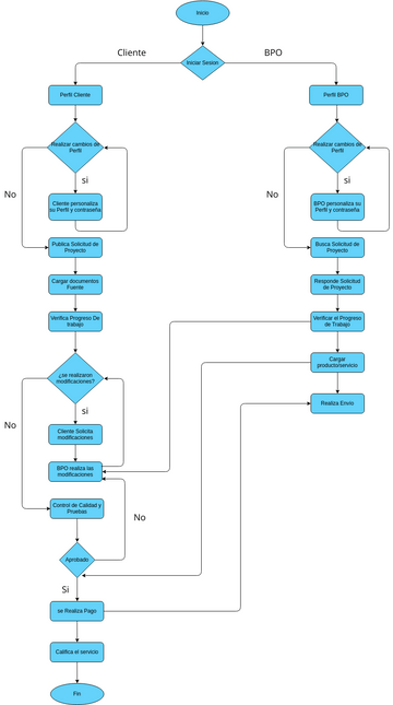 Diagrama Amaury_Garcia | Visual Paradigm User-Contributed Diagrams ...