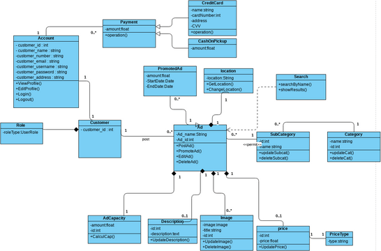 project class diag (2) (1).vpd | Visual Paradigm User-Contributed ...
