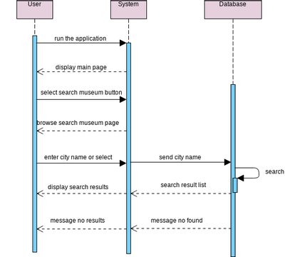 search sequence diagram.vpd | Visual Paradigm 社區