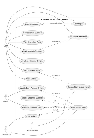 Use Case diagram | Visual Paradigm User-Contributed Diagrams / Designs