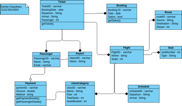 Untitled | Visual Paradigm User-Contributed Diagrams / Designs