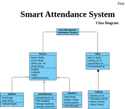 sas_class_diagram | Visual Paradigm User-Contributed Diagrams / Designs