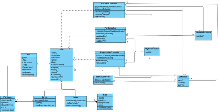 FINAL CLASS DIAGRAM | Visual Paradigm User-Contributed Diagrams / Designs