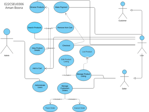 E22CSEU0306_Aman_Boora | Visual Paradigm User-Contributed Diagrams ...