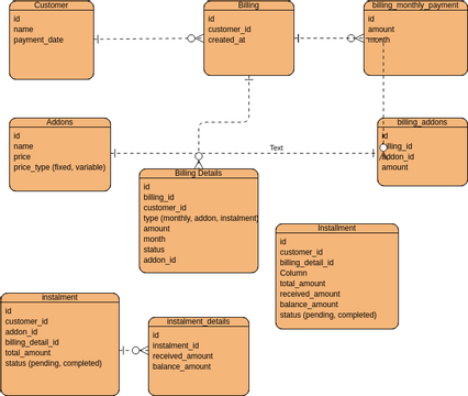 Billing.vpd | Visual Paradigm User-Contributed Diagrams / Designs