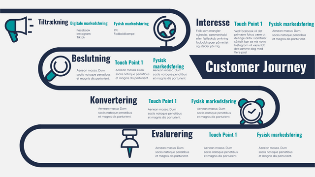 What is Customer Journey Map and Why is It Important? | Visual Paradigm ...