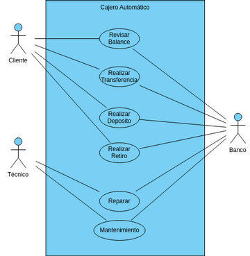 Ejemplo Diagrama de Clases | Visual Paradigm User-Contributed Diagrams ...