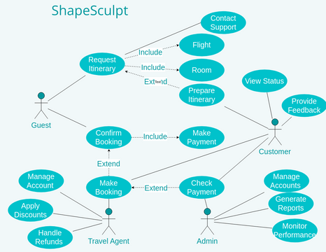 Use Case Diagram for Travel Reservation System | Visual Paradigm User ...