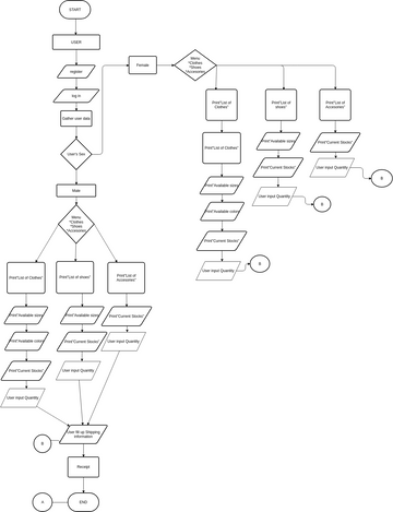 pos system | Visual Paradigm User-Contributed Diagrams / Designs