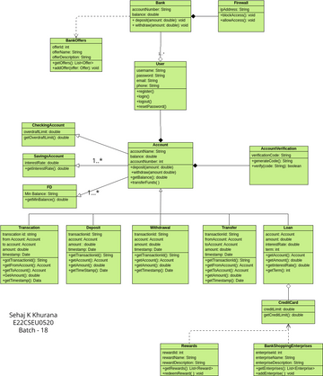 Online Banking Application_Class Diagram_E22CSEU0520 | 비주얼 패러다임 사용자 기여 ...