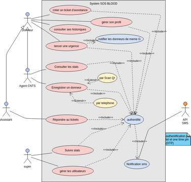 Use Case Diagram Template | Visual Paradigm User-Contributed Diagrams ...