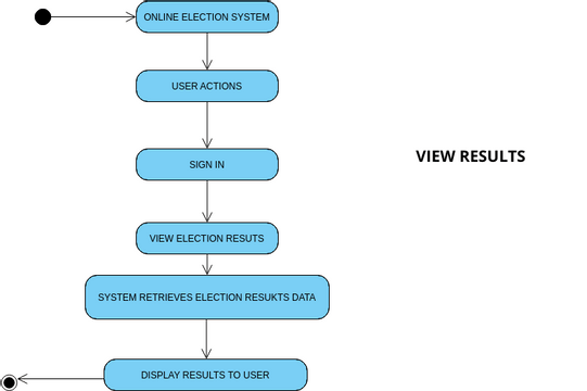 Untitled Visual Paradigm User Contributed Diagrams Designs