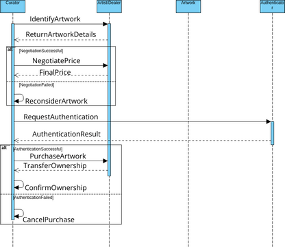 Art Gallery SD | Visual Paradigm User-Contributed Diagrams / Designs