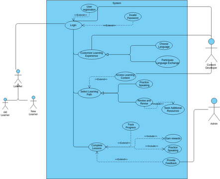 Use case diagram.vpd | Visual Paradigm User-Contributed Diagrams / Designs