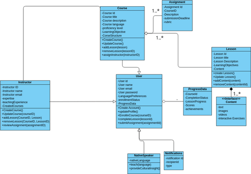 Class Diagram | Visual Paradigm User-Contributed Diagrams / Designs