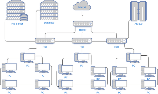 Current Network Diagram | Visual Paradigm User-Contributed Diagrams ...