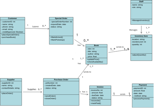 ATM System Class Diagrams | Visual Paradigm 社區