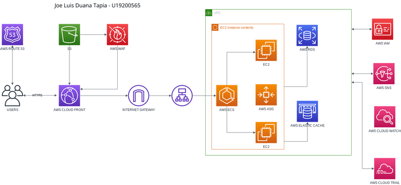 LAB08 | Visual Paradigm User-Contributed Diagrams / Designs