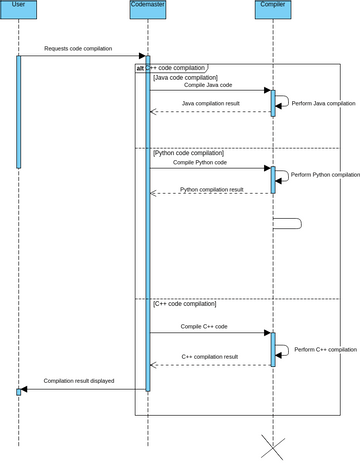 SD4 | Visual Paradigm User-Contributed Diagrams / Designs
