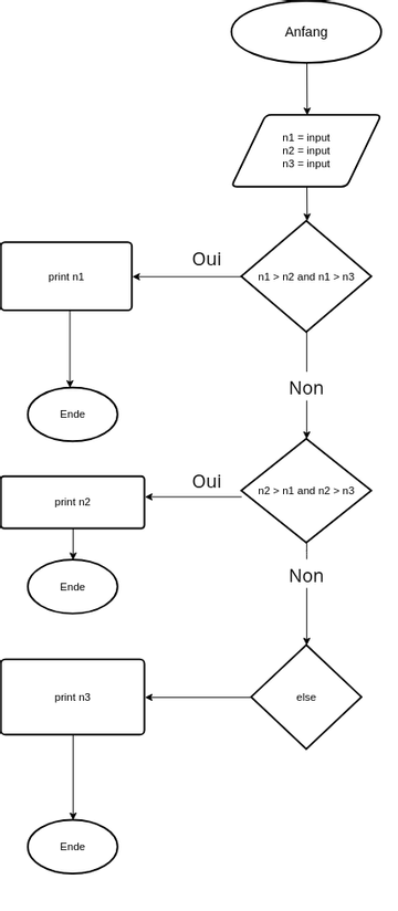 projekt info | Visual Paradigm User-Contributed Diagrams / Designs