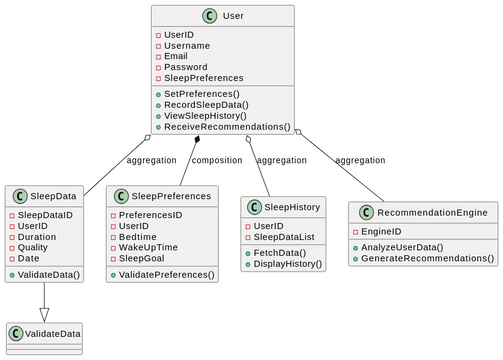 Class Diagram: Sleep Tracker Web App | Visual Paradigm User-Contributed ...