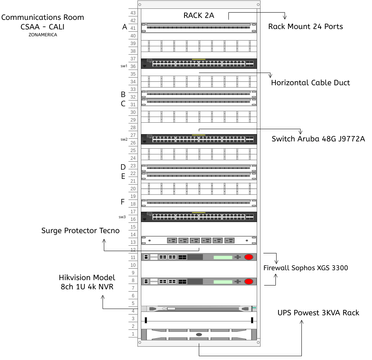 DIAGRAMA DE RACKS | Visual Paradigm User-Contributed Diagrams / Designs