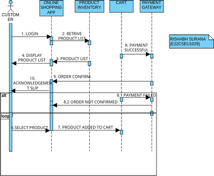 LAB_10 | Visual Paradigm User-Contributed Diagrams / Designs