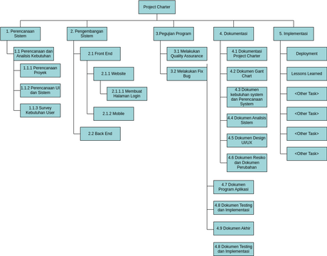 testing | Visual Paradigm User-Contributed Diagrams / Designs
