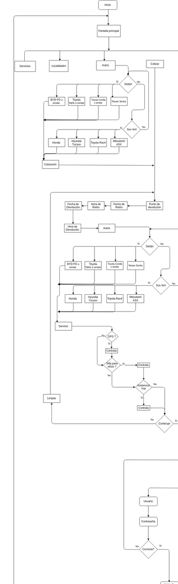 Diagrama de flujo | Diagramas / Diseños aportados por usuarios de ... Diagrama de flujo | Diagramas / Diseños aportados por usuarios de ...