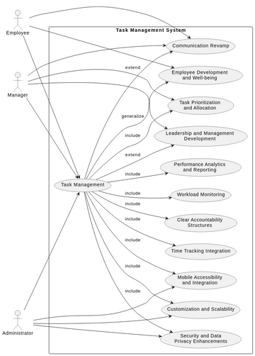 USE CASE DIAGRAM FOR TASK MANAGEMENT SYSTEM | Visual Paradigm User ...