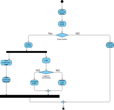 CarPoolingDiagram(2) | Visual Paradigm User-Contributed Diagrams / Designs
