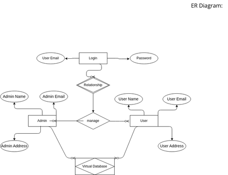 ER Diagram | 비주얼 패러다임 사용자 기여 다이어그램 / 디자인