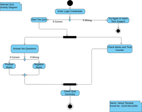E22CSEU1054 Attempt Quiz | Visual Paradigm User-Contributed Diagrams ...