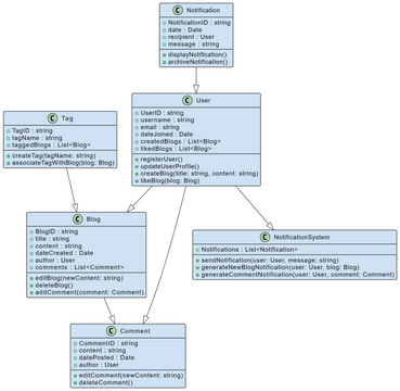class diagram | Visual Paradigm User-Contributed Diagrams / Designs