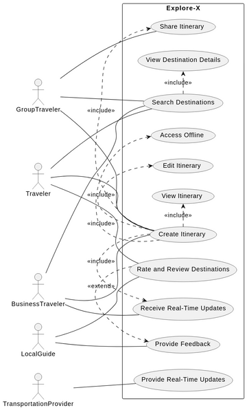 use case diagram.vpd | Visual Paradigm 社區
