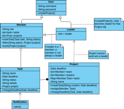 SE-A4 Class | Visual Paradigm User-Contributed Diagrams / Designs