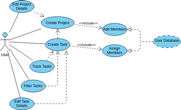 SE-A4 Use Case | Visual Paradigm User-Contributed Diagrams / Designs
