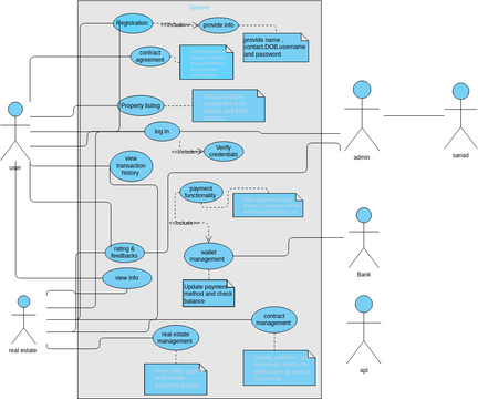 Untitled | Visual Paradigm User-Contributed Diagrams / Designs