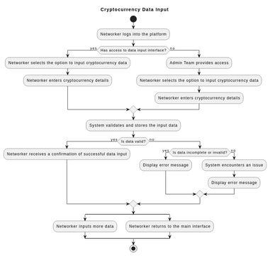 Activity Diagram AI | Visual Paradigm User-Contributed Diagrams / Designs