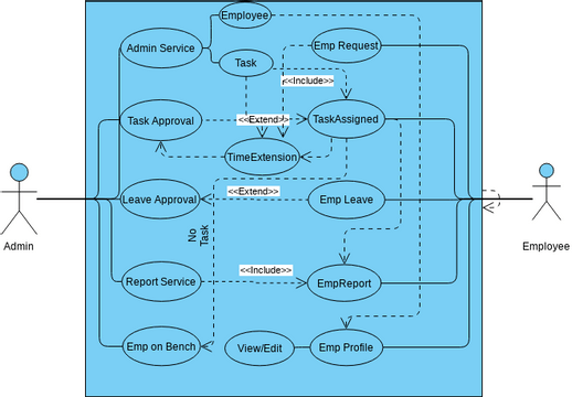 Use Case Diagram Template | Visual Paradigm User-Contributed Diagrams ...